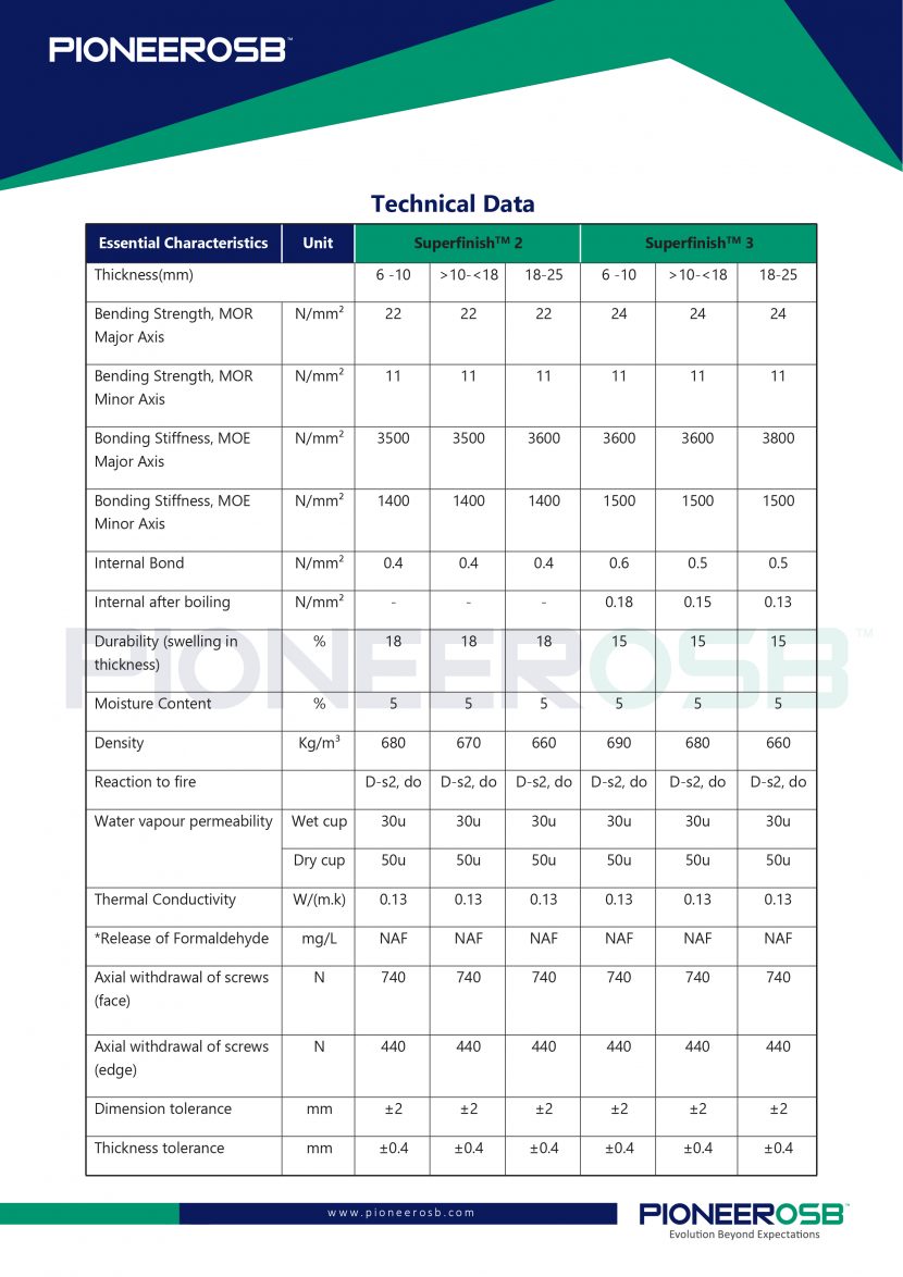 OSB Superfinish UV & Oriented Strand Board in Malaysia | Pioneer OSB